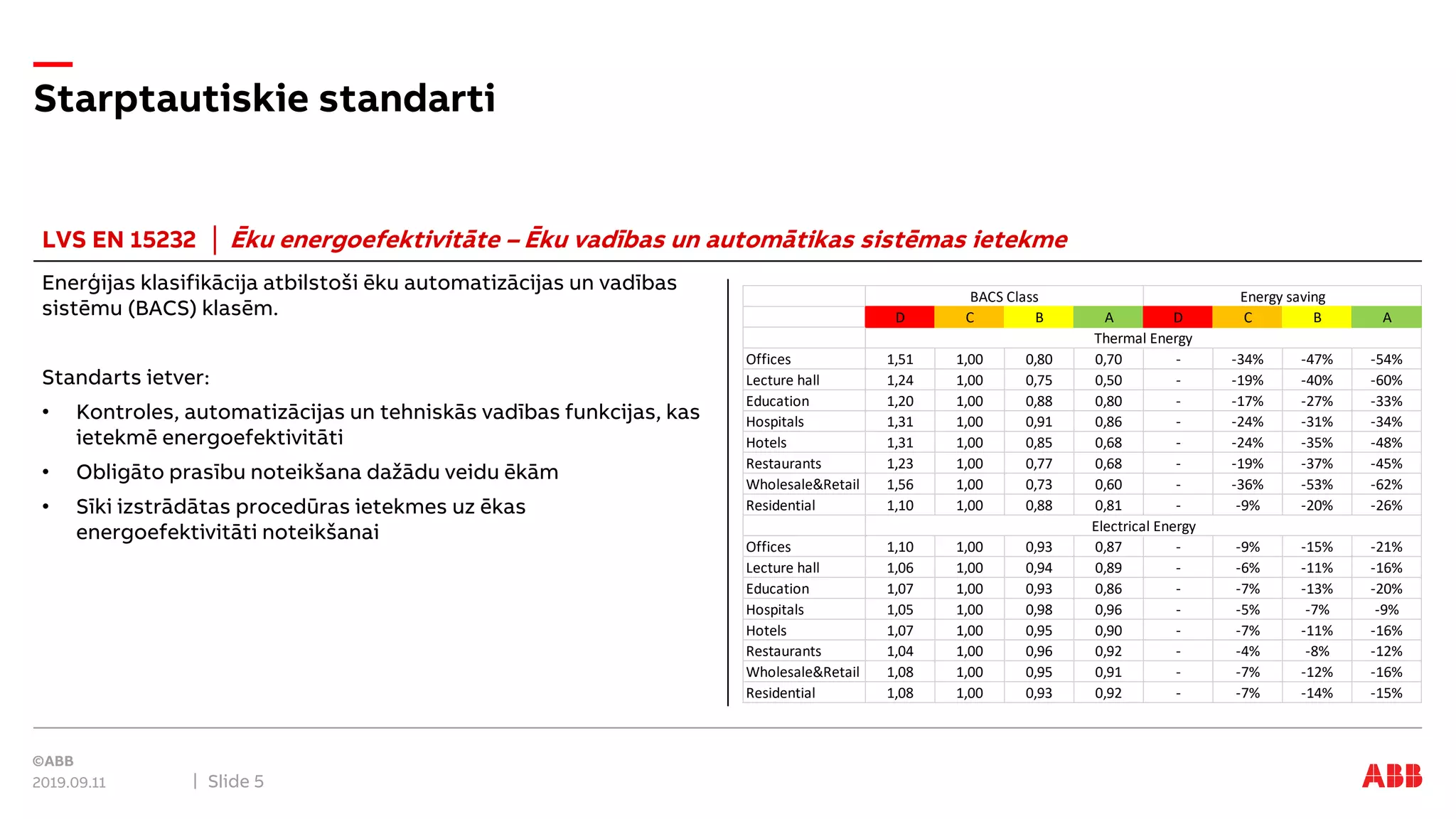 ABB Ability EDCS- Palīgs ISO 50001 standarta integrācijai | PPT