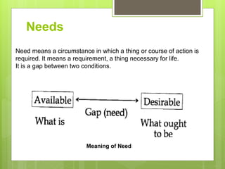 principle, philosophy and needs of extension | PPT