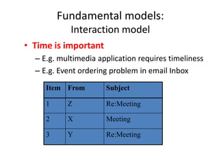 Distributed Systems Introduction and Importance | PPT