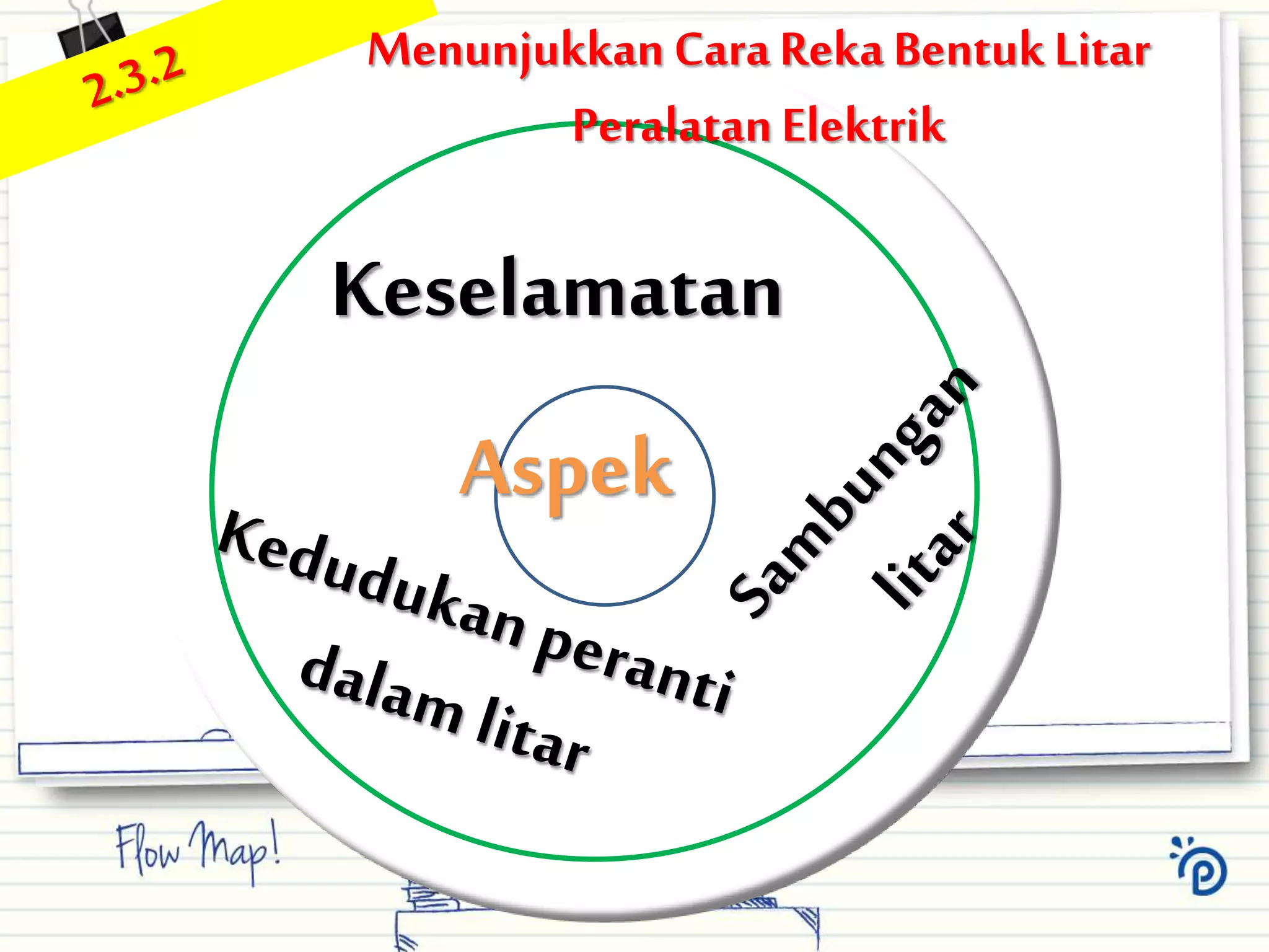 2.3 reka bentuk elektrik | PPT