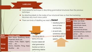2. Introduction to Lexico-Grammar | PPTX
