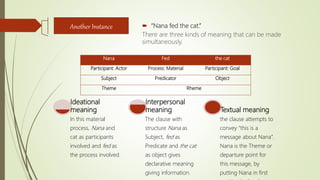 2. Introduction to Lexico-Grammar | PPTX