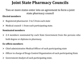 Pharmacy Act 1948 | PPTX