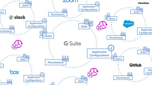 ALTITUDE 2019 | Your SaaSOps Platform | PPT