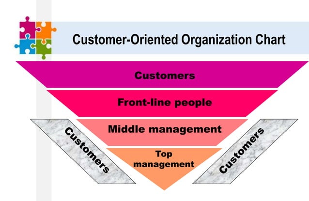 Core Marketing Concepts And Terms Ppt Free Download