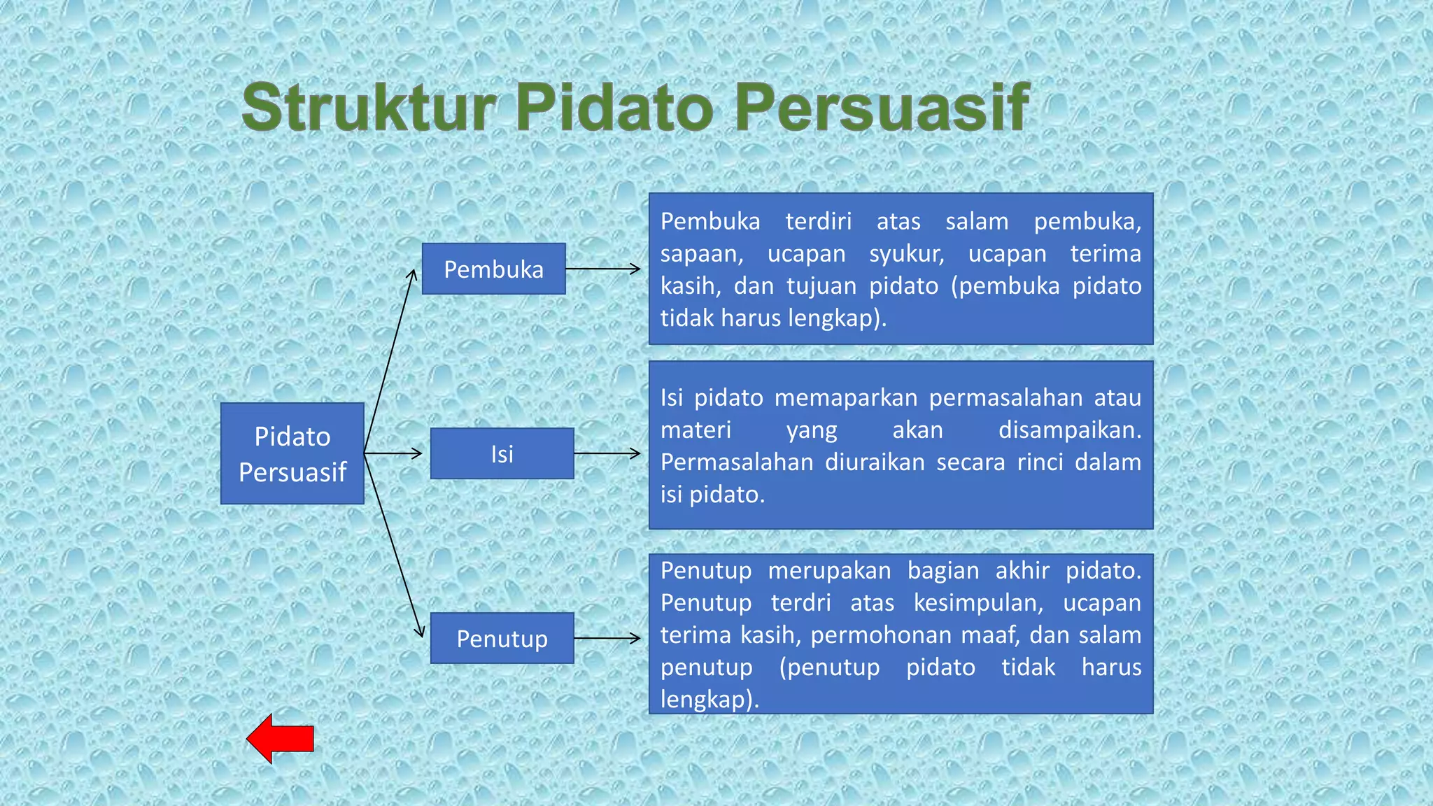 2. teks pidato persuasif | PPTX