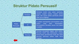 2. teks pidato persuasif | PPTX