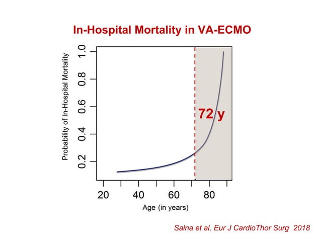 2. ecmo indications #beach2019 (bouchez) | PPT