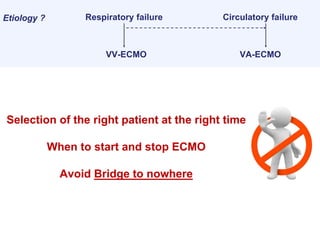 2. ecmo indications #beach2019 (bouchez) | PPTX