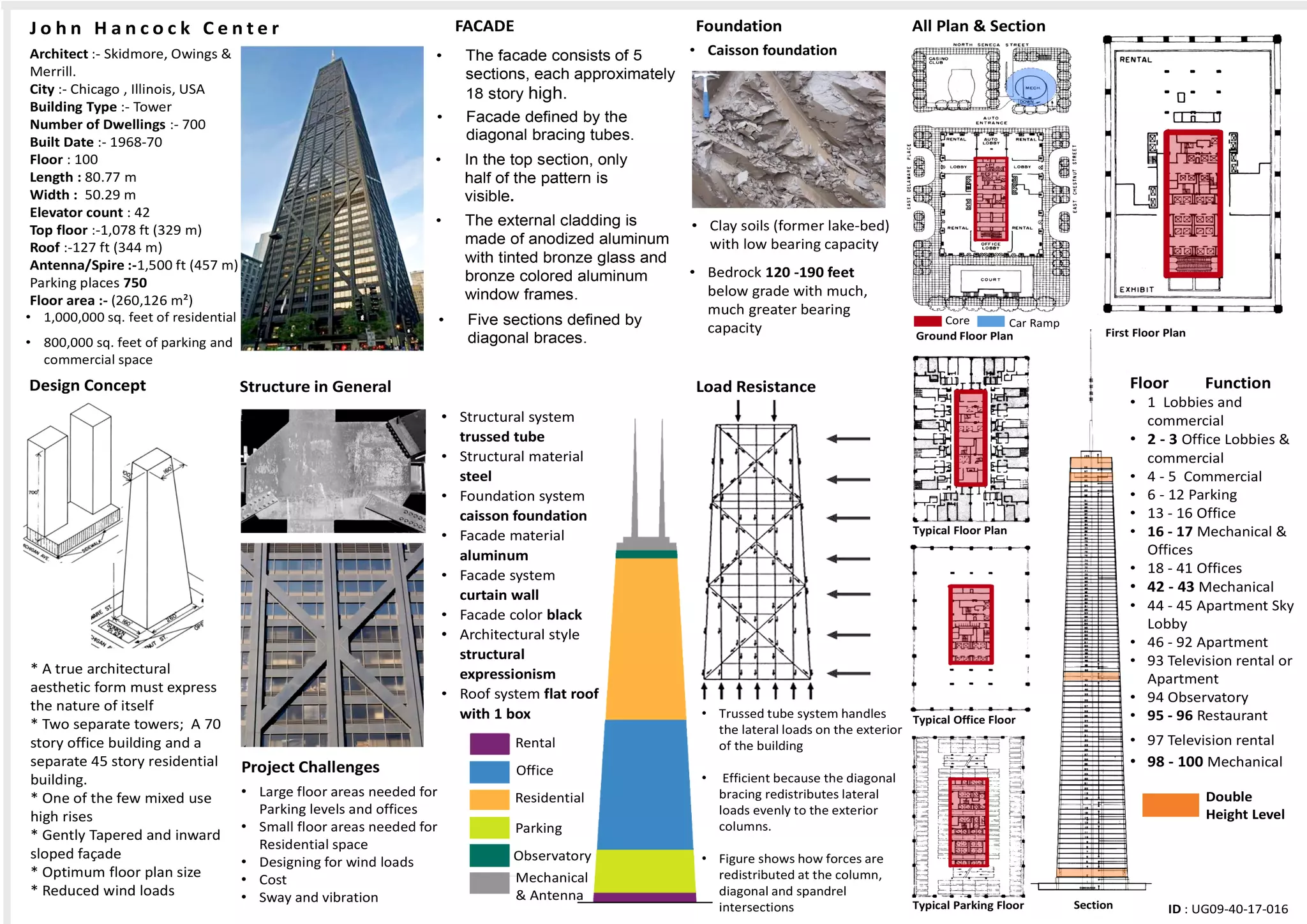 High-rise case study in Seagram Building & John Hancock Center | PDF