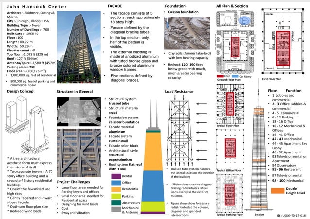 High-rise case study in Seagram Building & John Hancock Center