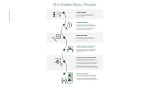 2.interior design process | PPTX