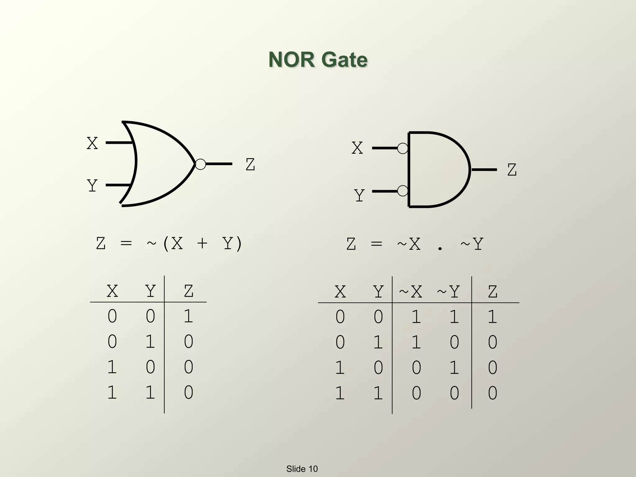 boolean algebra and logic simplification | PPT boolean algebra and logic simplification | PPT