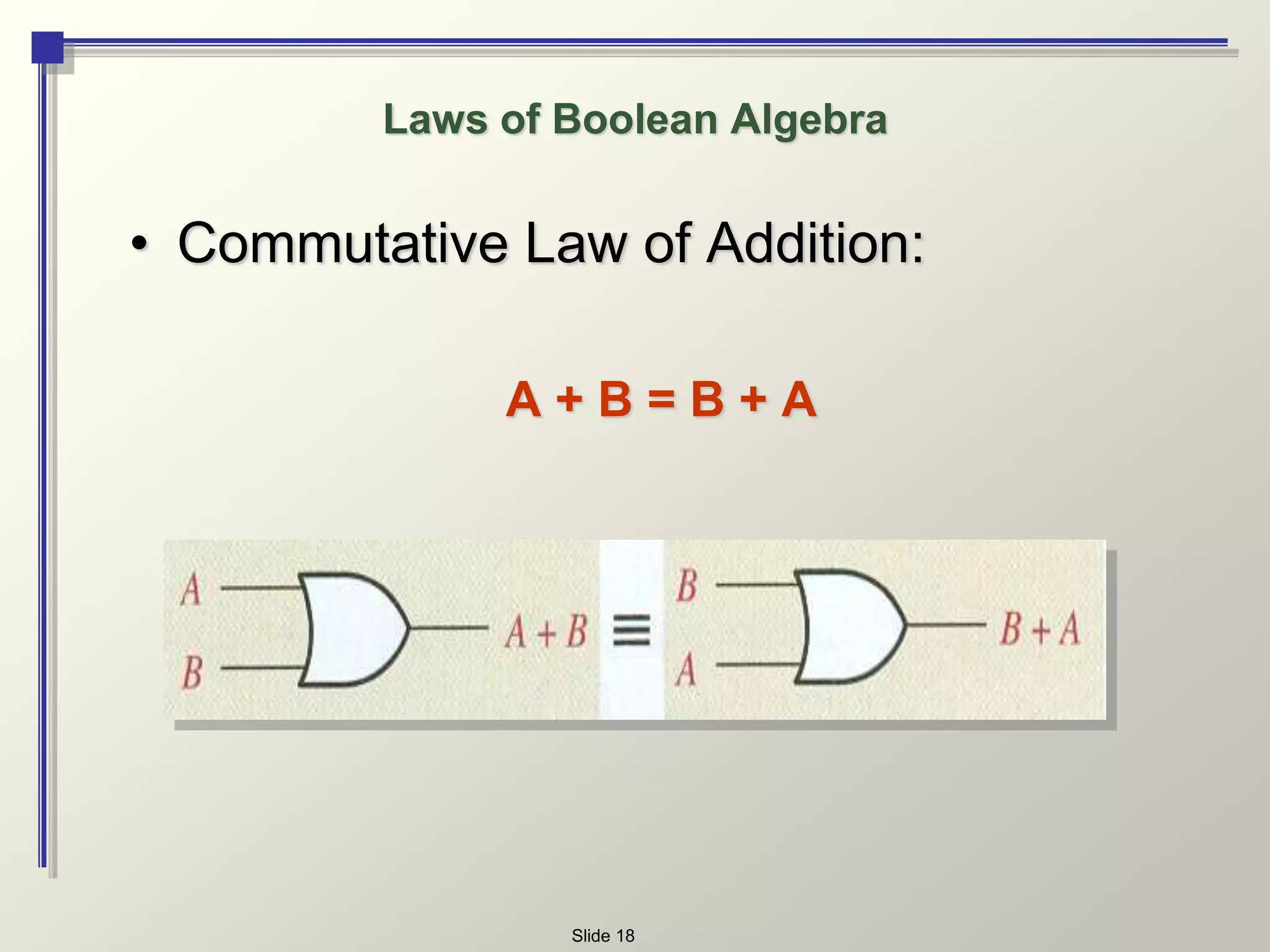 Boolean Algebra And Logic Simplification Ppt