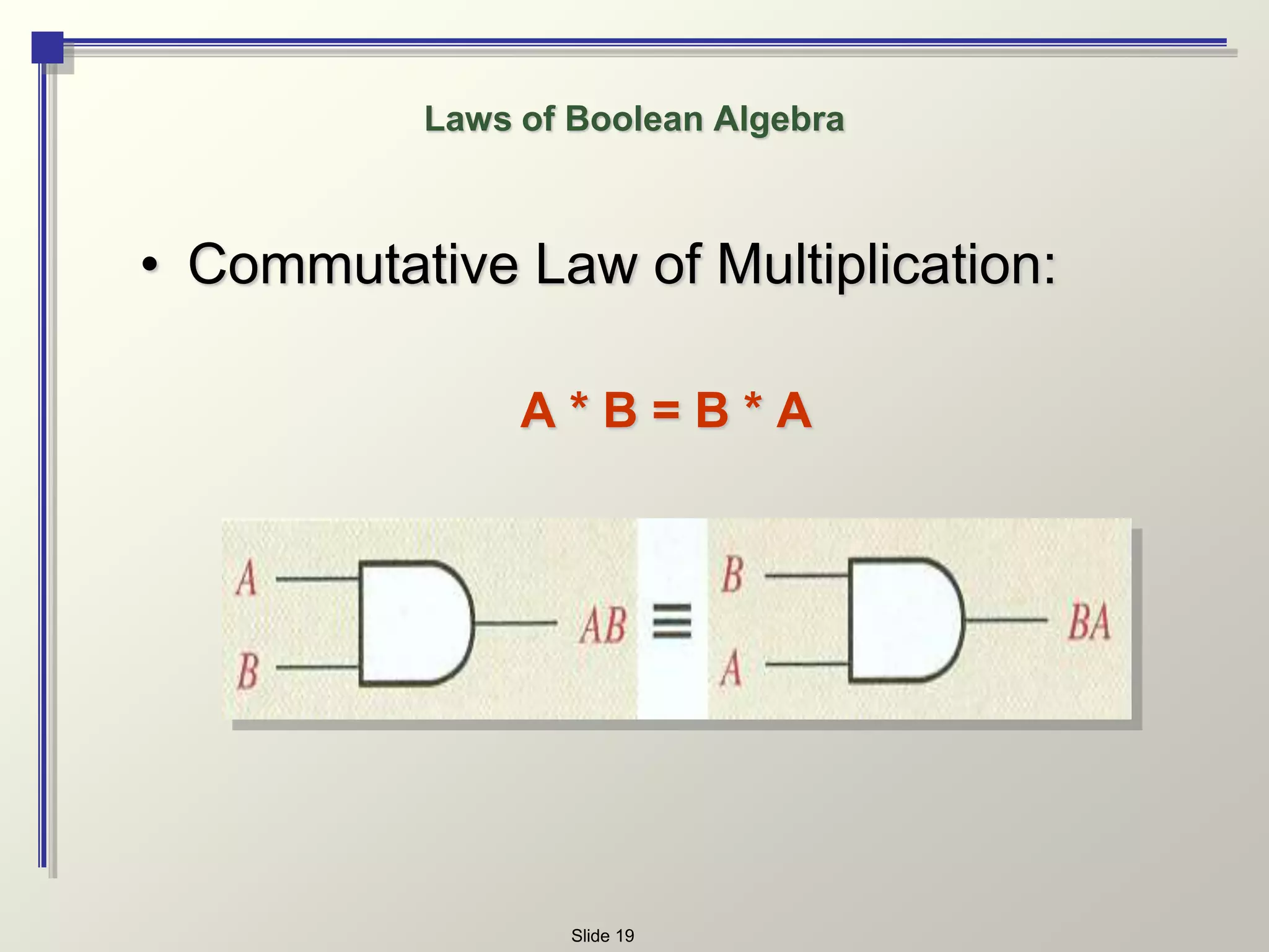 Boolean Algebra And Logic Simplification Ppt Programming Languages Computing
