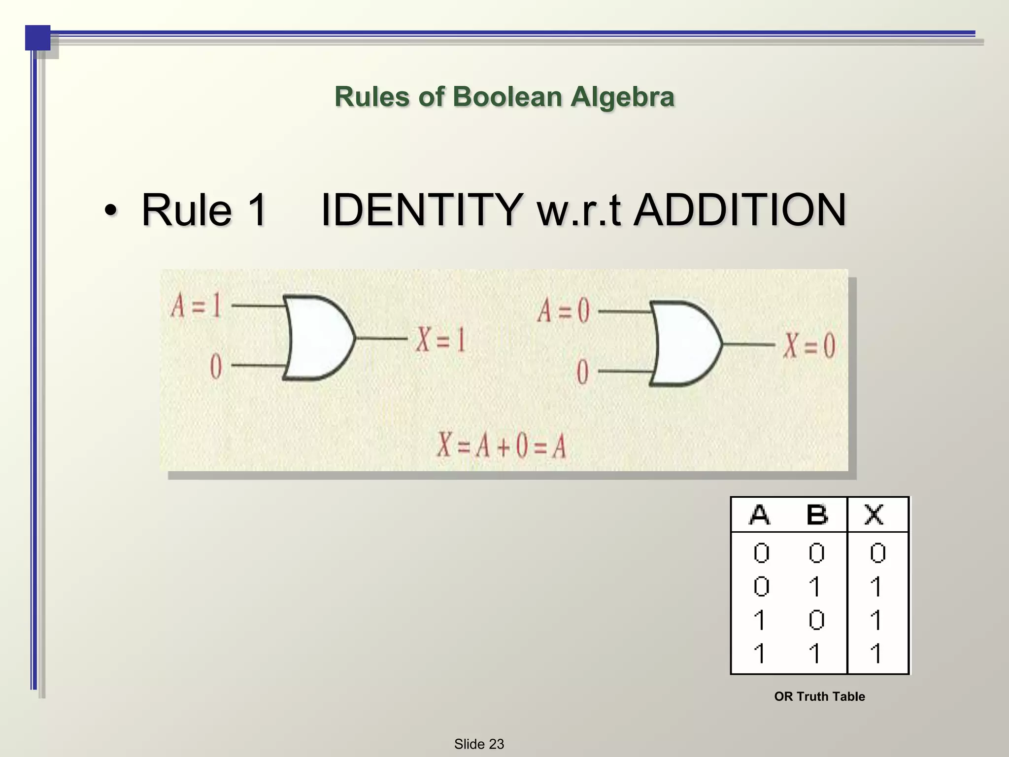 Boolean Algebra And Logic Simplification Ppt