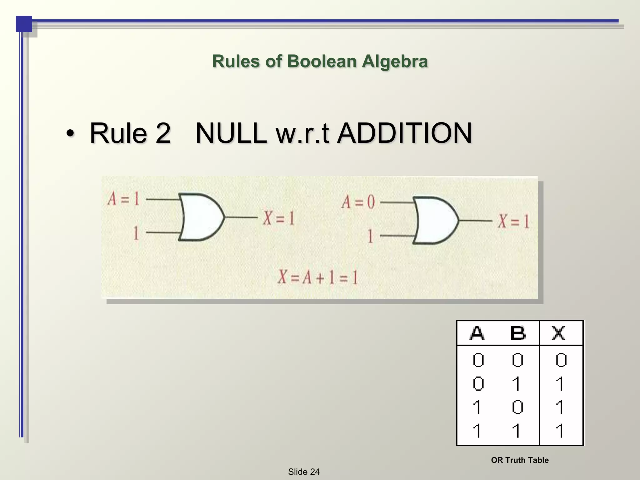 boolean algebra and logic simplification | PPT | Programming Languages | Computing