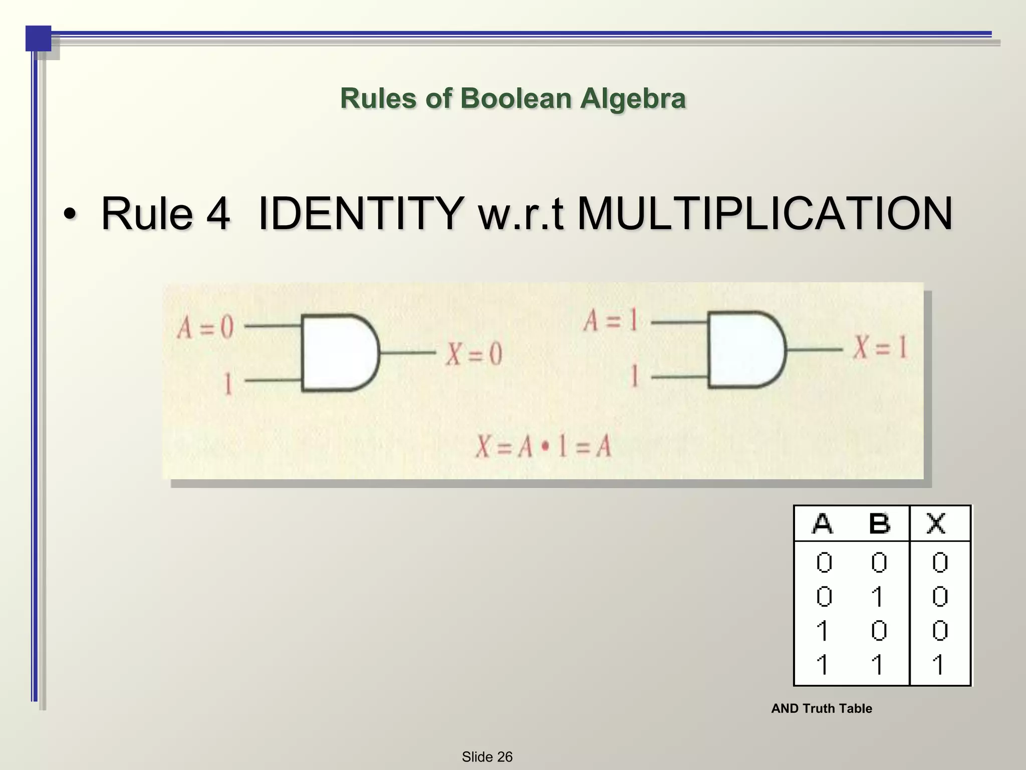 Boolean Algebra And Logic Simplification Ppt Programming Languages Computing