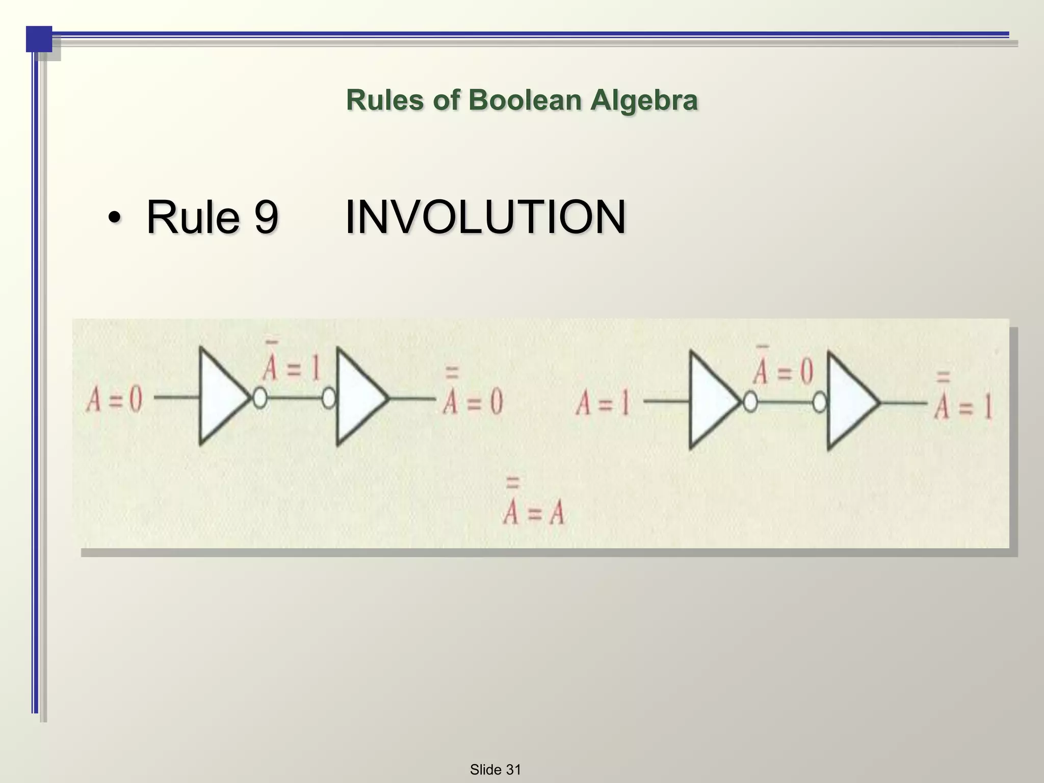 boolean algebra and logic simplification | PPT boolean algebra and logic simplification | PPT