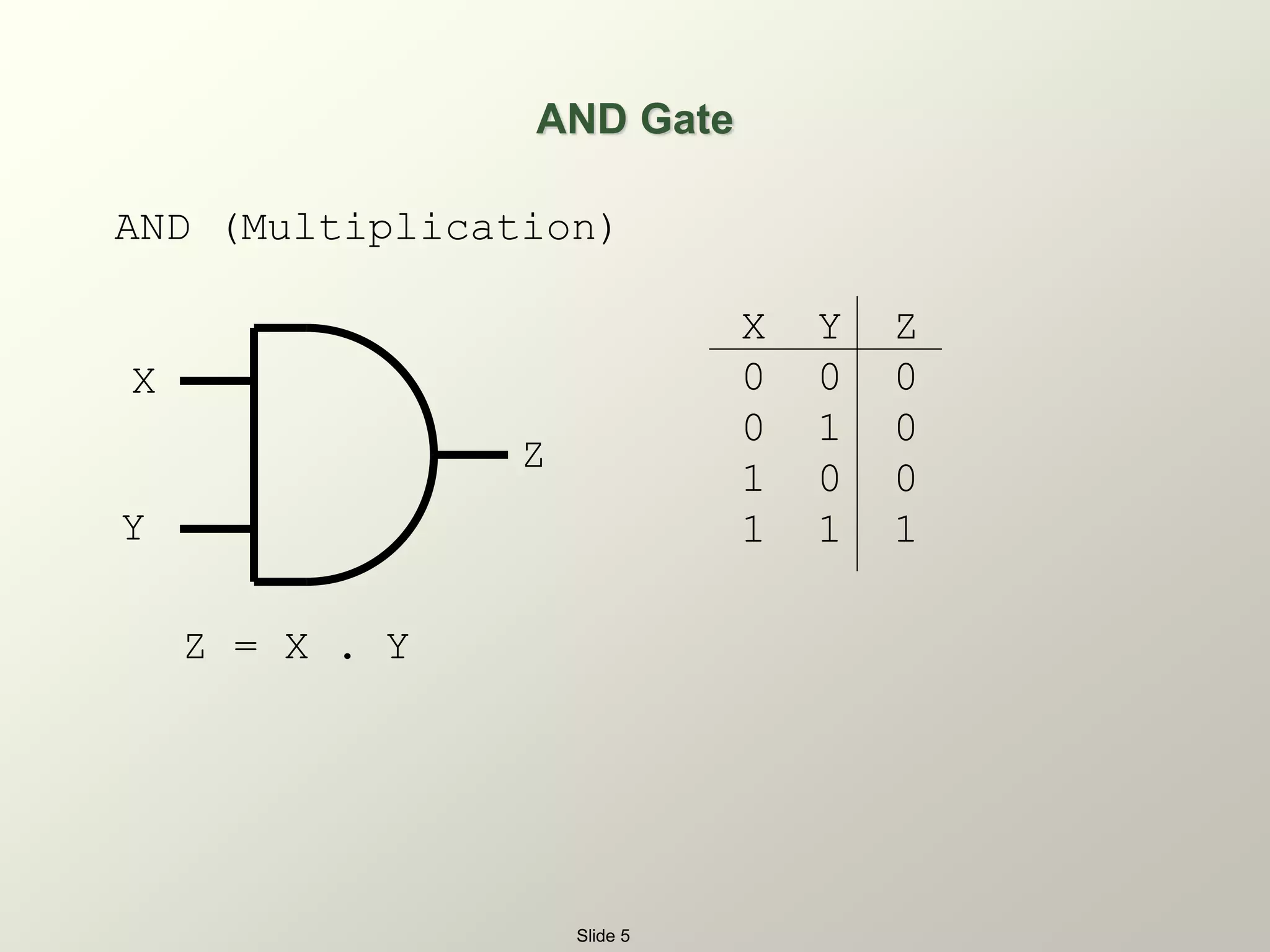 Boolean Algebra And Logic Simplification Ppt Programming Languages Computing
