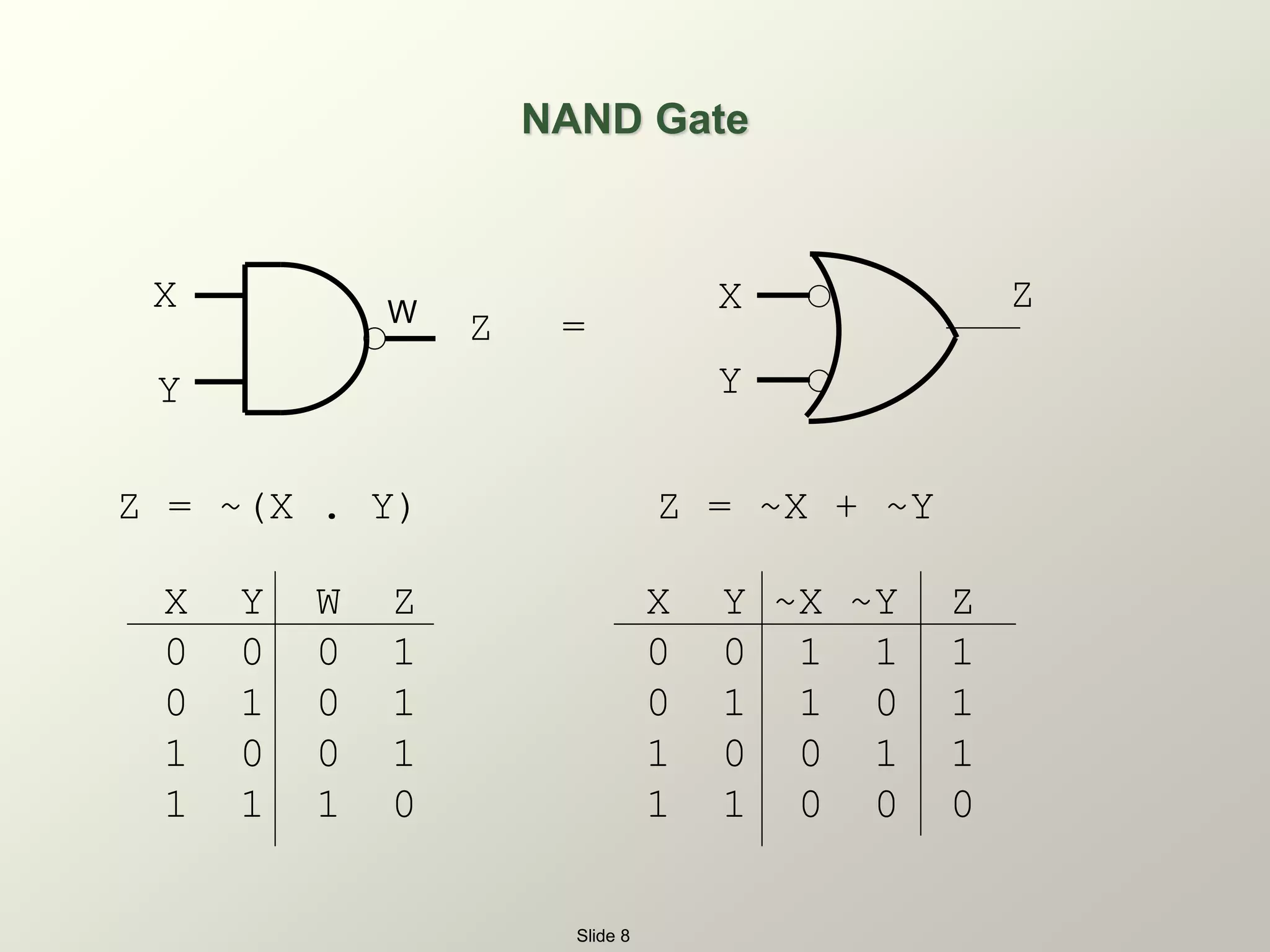 Boolean Algebra And Logic Simplification Ppt Programming Languages Computing