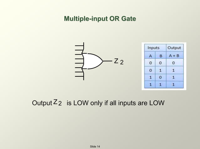boolean algebra and logic simplification | PPT | Programming Languages | Computing