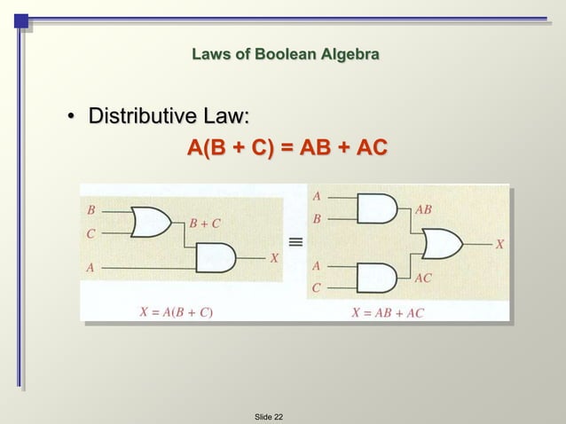 Boolean Algebra And Logic Simplification Ppt Programming Languages Computing