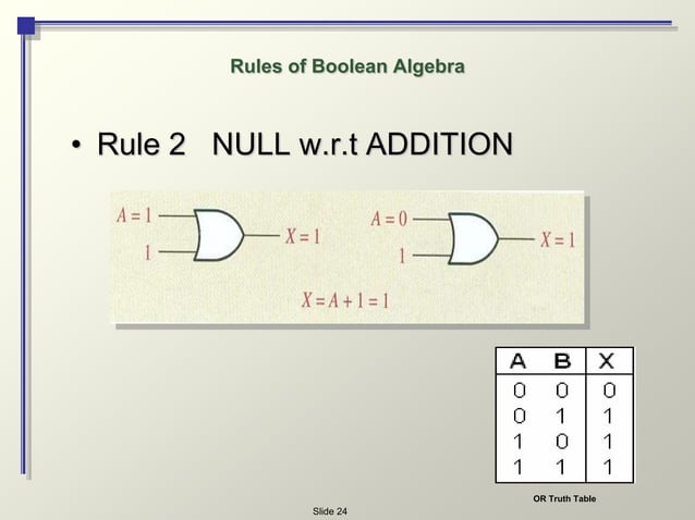 boolean algebra and logic simplification | PPT | Programming Languages ...
