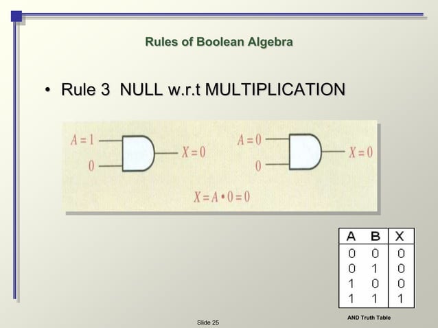 boolean algebra and logic simplification | PPT | Programming Languages ...