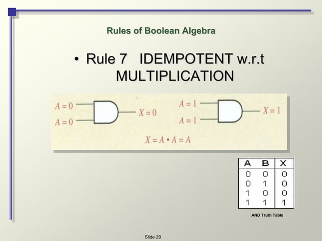 boolean algebra and logic simplification | PPT | Programming Languages ...