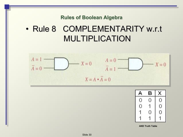 boolean algebra and logic simplification | PPT | Programming Languages ...