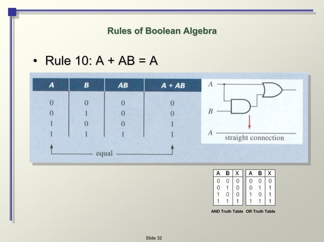 Boolean Algebra And Logic Simplification Ppt Programming Languages Computing