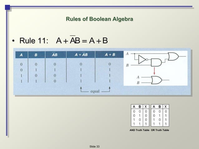 boolean algebra and logic simplification | PPT | Programming Languages ...
