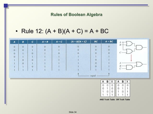 boolean algebra and logic simplification | PPT | Programming Languages ...