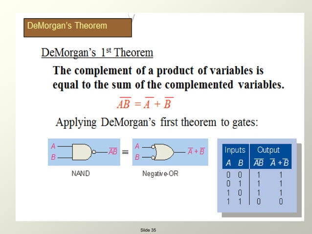 Boolean Algebra And Logic Simplification Ppt Programming Languages Computing