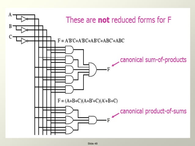 Boolean Algebra And Logic Simplification Ppt Programming Languages Computing