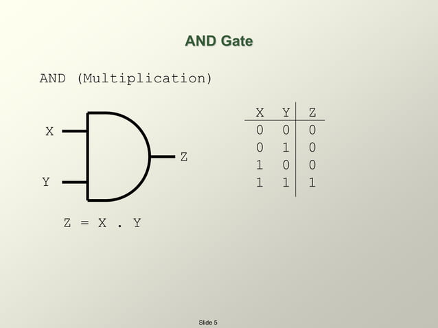 boolean algebra and logic simplification | PPT | Programming Languages | Computing