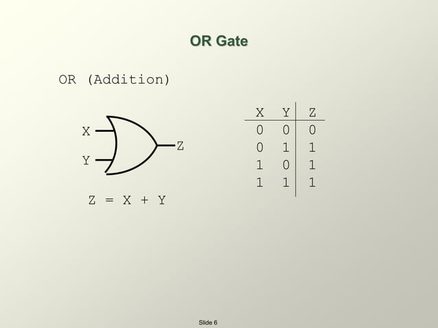 boolean algebra and logic simplification | PPT | Programming Languages ...