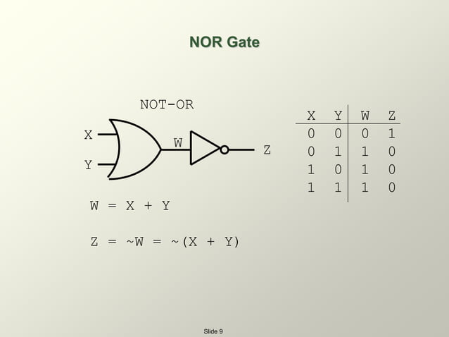 boolean algebra and logic simplification | PPT | Programming Languages | Computing