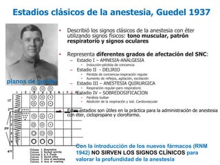 Tema 1. El paciente anestesiado - Profundidad anestésica ...