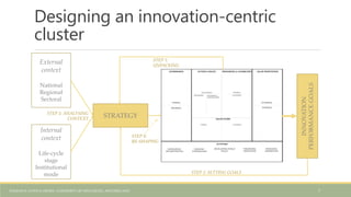 #TCI2019 Break - out sessions: Designing an innovation-centric cluster ...