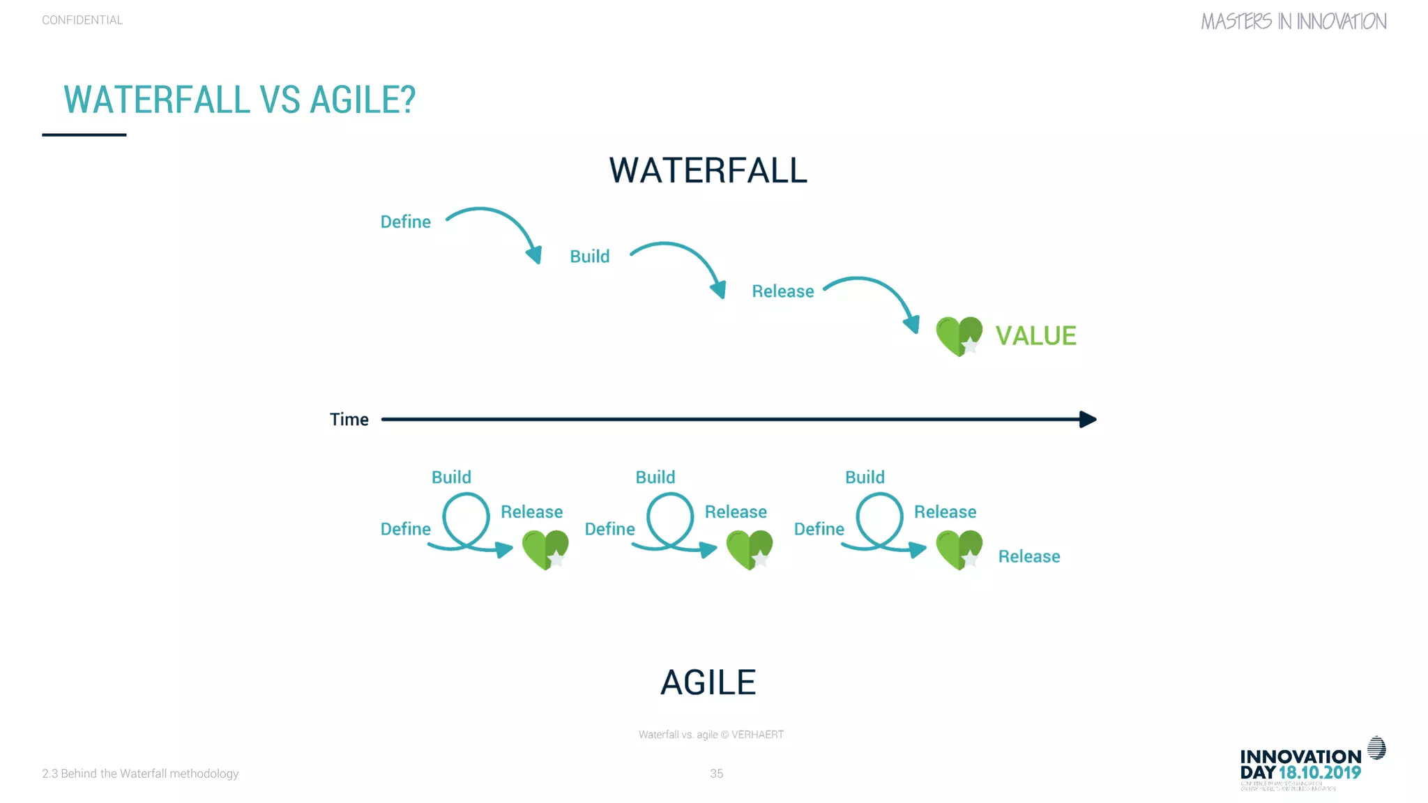 Behind the waterfall methodology (by Jan Buytaert) | PPT
