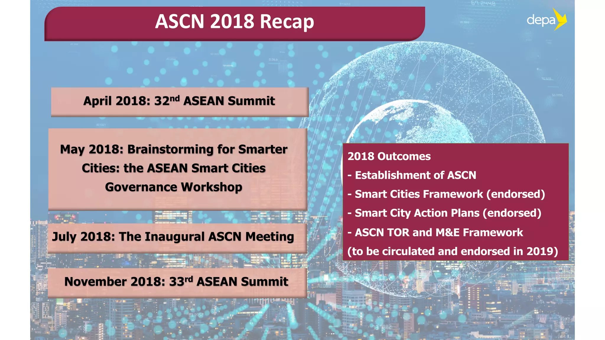 2. SMART CITY - ASEAN SMART CITY Chaicharearn Atibaedya President ASEAN CIO ASSOCIATION | PDF