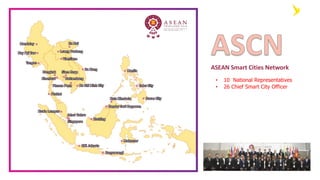 2. SMART CITY - ASEAN SMART CITY Chaicharearn Atibaedya President ASEAN ...