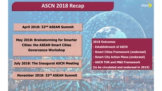 2. SMART CITY - ASEAN SMART CITY Chaicharearn Atibaedya President ASEAN ...