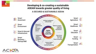2. SMART CITY - ASEAN SMART CITY Chaicharearn Atibaedya President ASEAN ...