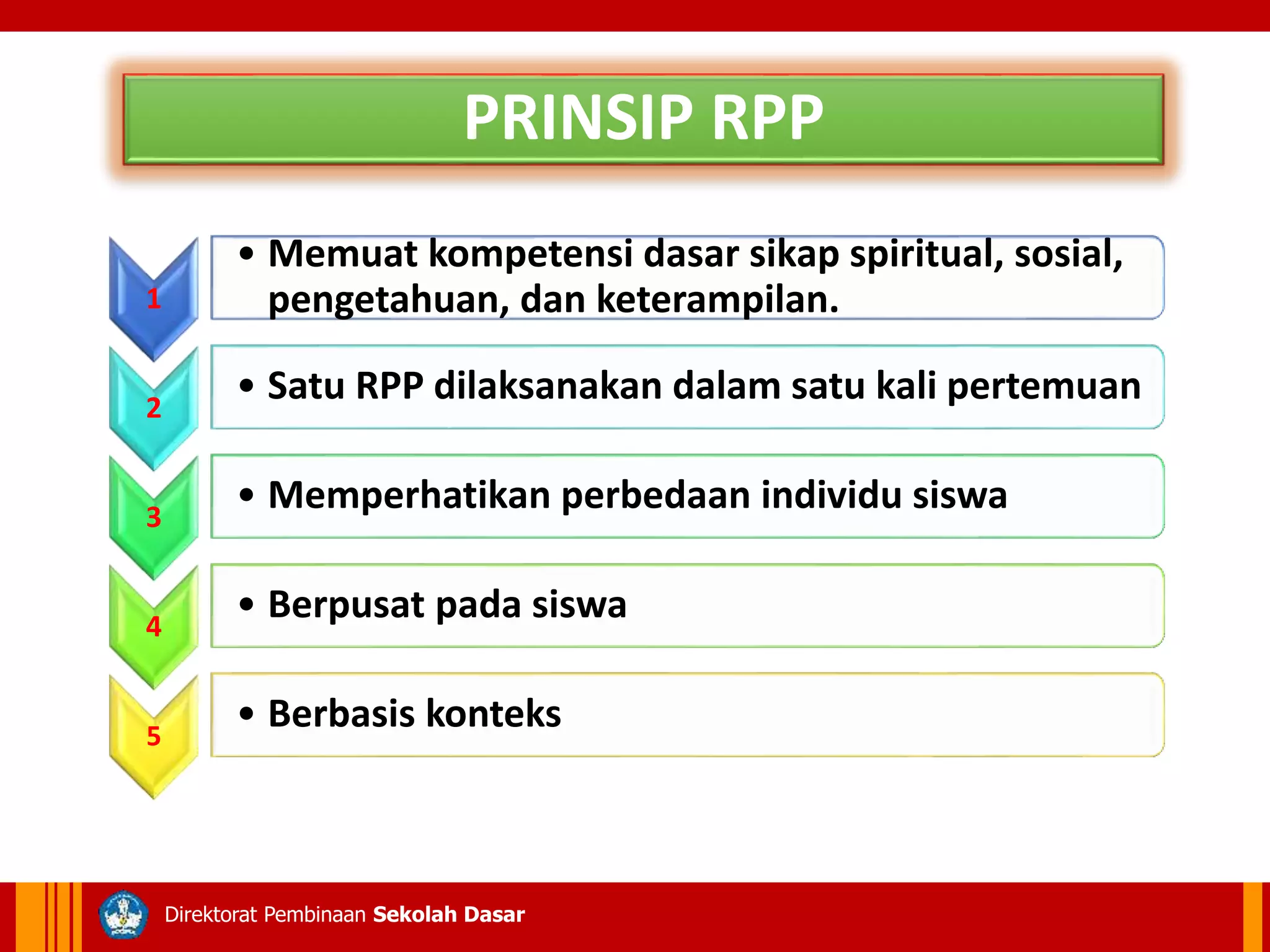 PPT penyusunan RPP | PPT