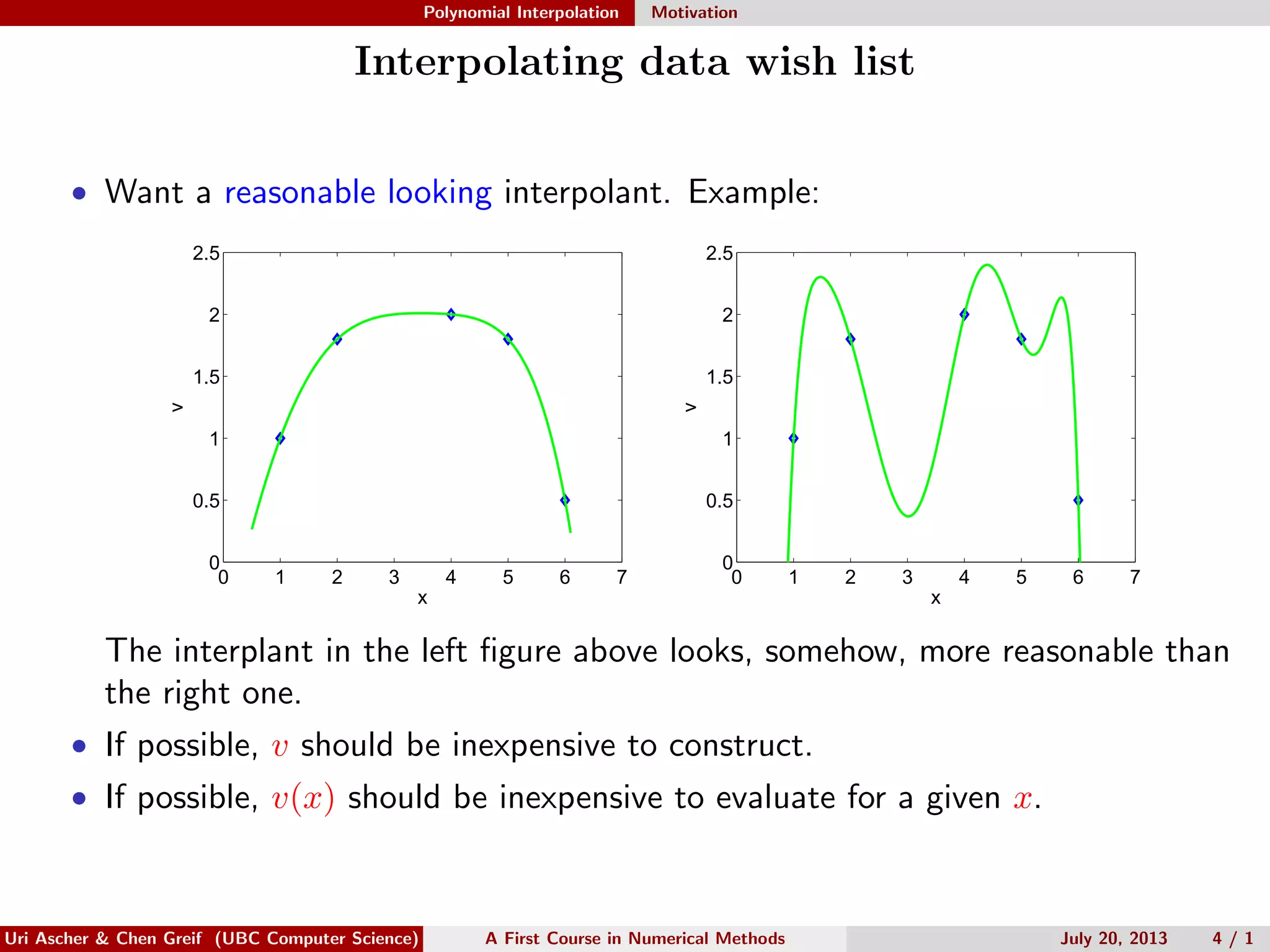 2 Polynomial Interpolation Ppt