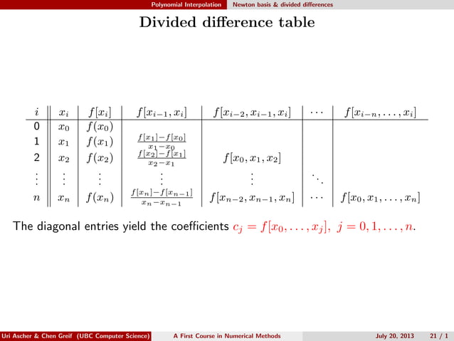 2. polynomial interpolation | PPT