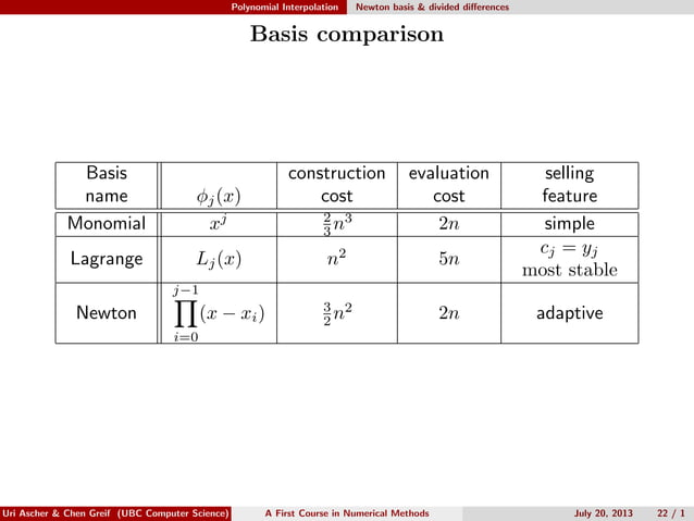 2. polynomial interpolation | PPT